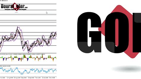 Analyse Technique Video Forex Du 04 05 2021