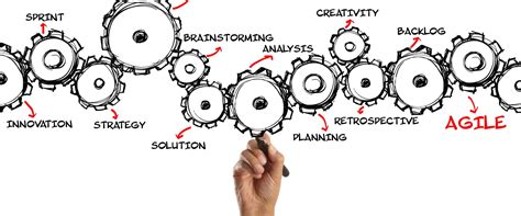 Embrace Agility Understanding The Basics Of Agile Methodology XploreAgile