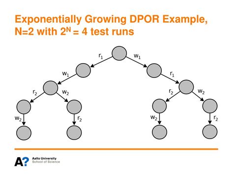 Ppt Improved Testing Of Multithreaded Programs With Dynamic Symbolic