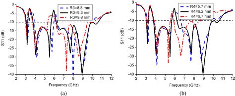 Figure 4 From Design Of Compact Asymmetric Coplanar Strip Fed Uwb