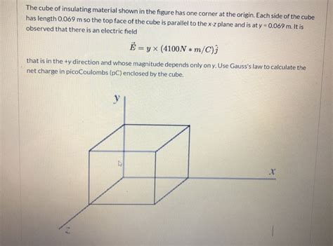 Solved The Cube Of Insulating Material Shown In The Figure