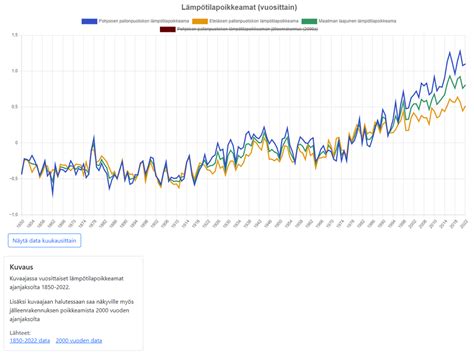 Github Webproject16reactclimatevisualizations Global Climate