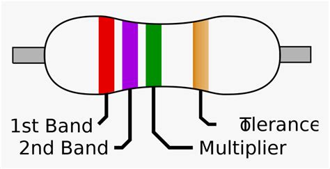 Resistor Diagram Jebas Us File Band Svg Wikimedia Bb Roy Colour