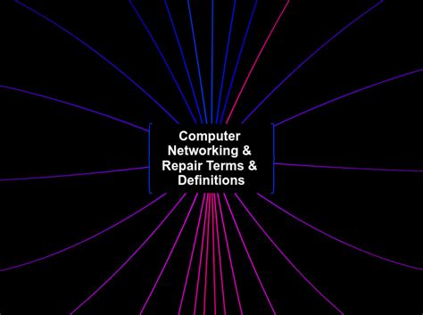 Computer Networking And Repair Terms And Definitions Mindomo Mind Map