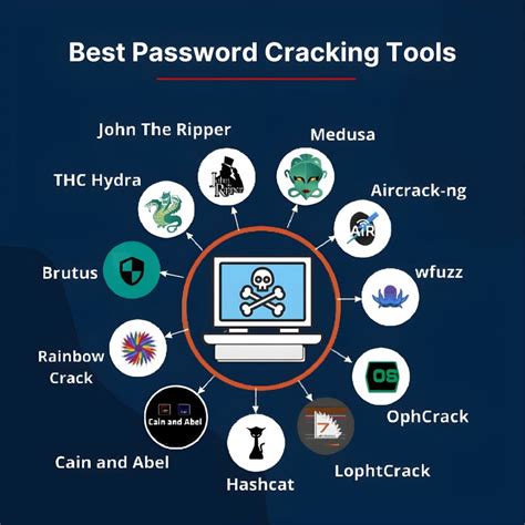 Best Password Cracking Tools 2023 Indian Cyber Security Solutions