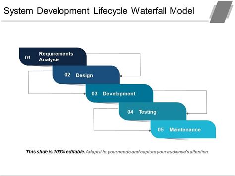 Waterfall Lifecycle