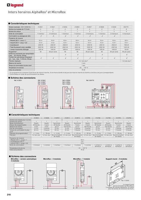 Catalogue Legrand Group
