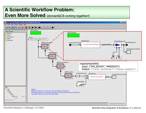 Flashback Managing Scientific Data From Data Integration To