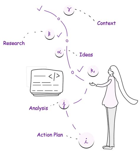 Software Testing Services Prevent Bugs And Tech Debt Moolya