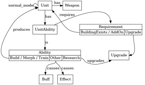 Sc Techtree Rust Utility Lib Rs