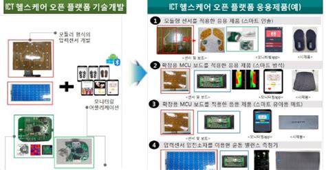 전자부품연구원 헬스케어제품 공통 활용가능한 다중 생체신호측정 플랫폼 개발