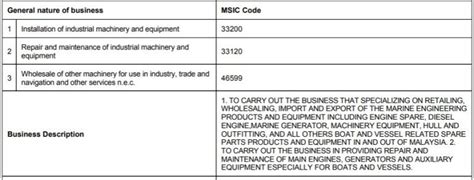 Msic Codes For Trading And Retail Business Activities In Malaysia