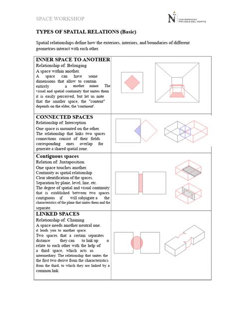 Understanding Spatial Relationships Pdf
