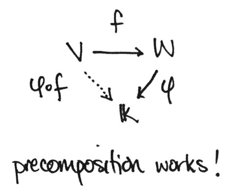 What Is A Functor Definitions And Examples Part 2