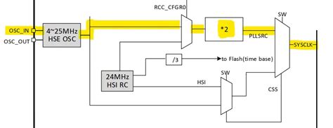 Ch32v003 Schematic And Pcb Board Risc V Mcu Hw Design
