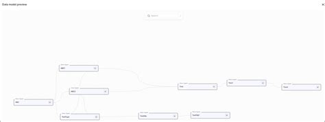 View Flexible Data Models