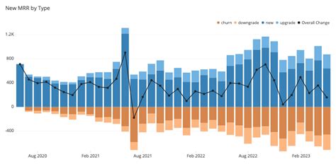 Excel Stacked Bar Chart Negative Values A Complete Guide To Stacked