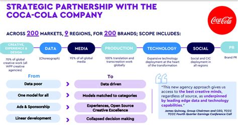 Wpp Ceo Mark Read Talks Energy Clients Metaverse Coca Cola