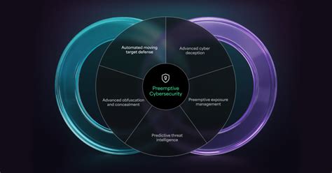 Breaking Down Ransomware Encryption Key Strategies Algorithms And Implementation Trends