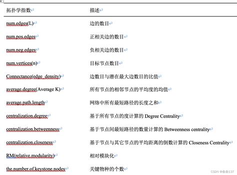 ggClusterNet 让关联网络分析变得简单 phyloseq格式数据 CSDN博客