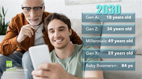 Reports From The Likes Of The United Nations Reports And The World Bank