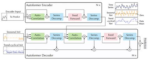[논문 리뷰] are transformers effective for time series forecasting aaai
