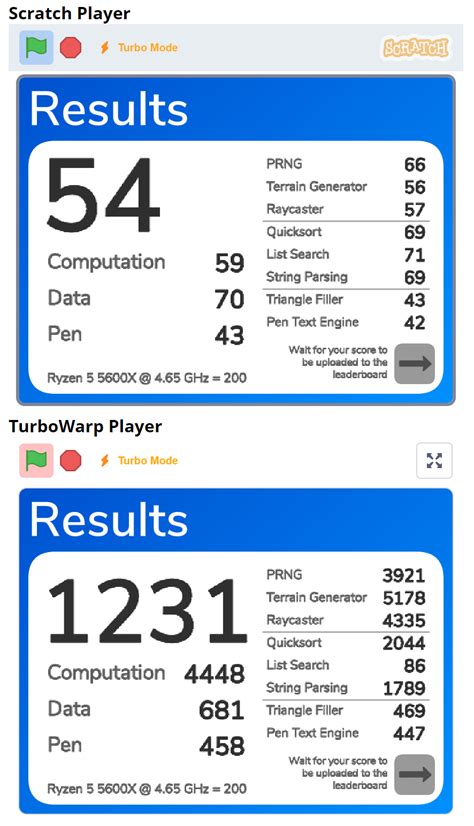 Scratchtester Test Projects In Scratch Turbowarp And Forkphorus Discuss Scratch