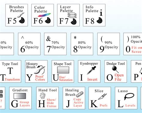 Kevindrawsart — Photoshop Keyboard Cheat Sheet Cheat Sheets For