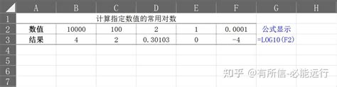 【log10】函数使用技巧 知乎