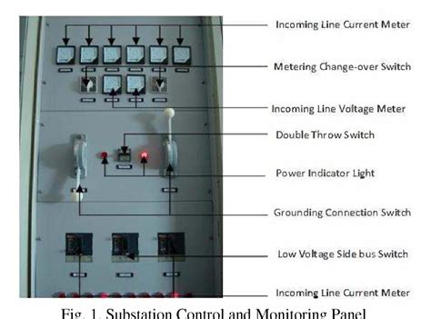 Figure 2 From Electrical Substation Automation System Modernization Through The Adoption Of