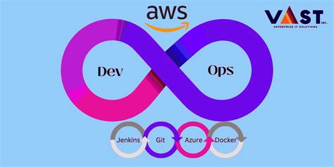 What Is Role Of Aws In Devops Aws Vs Devops Jobs Vast Ites Inc