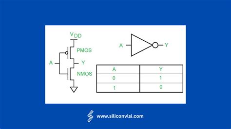 What Is Cmos Inverter Working And Applications Siliconvlsi