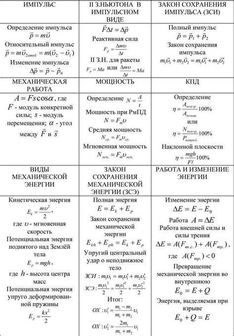Физика основные формулы и понятия Основные формулы и понятия — задание Физика 8 класс