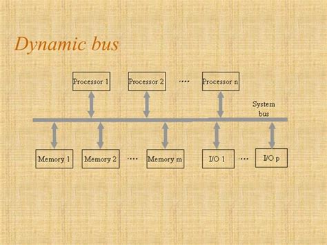 System Interconnect Architectures In Aca Ppt Computer Networking Computing