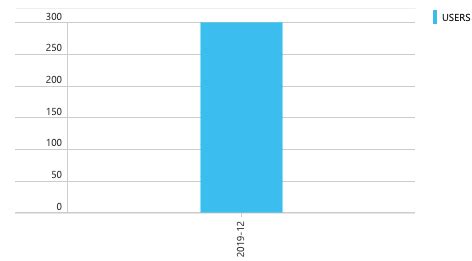 Azure Issue While Pinning Query To Dashboard In App Insights Stack Overflow