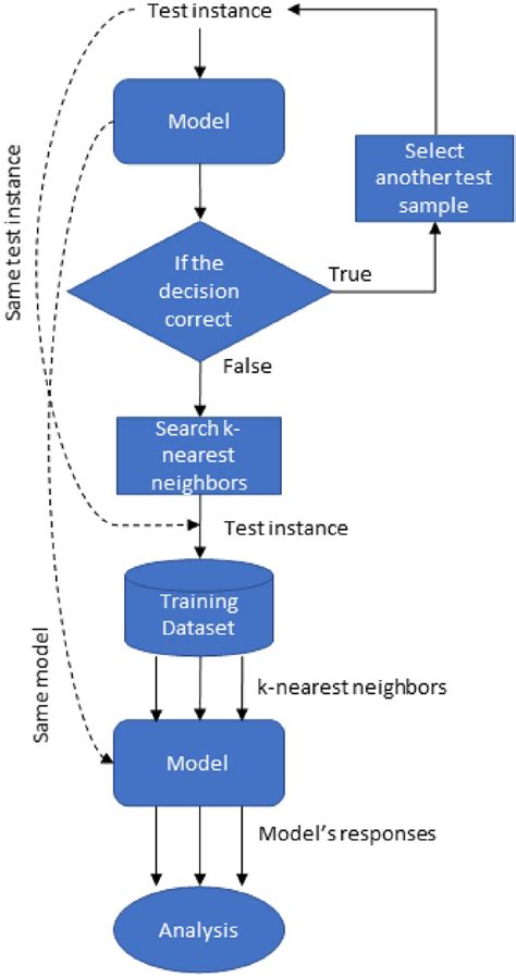 A Schematic Overview Of Our Post Hoc Explanation Approach Download