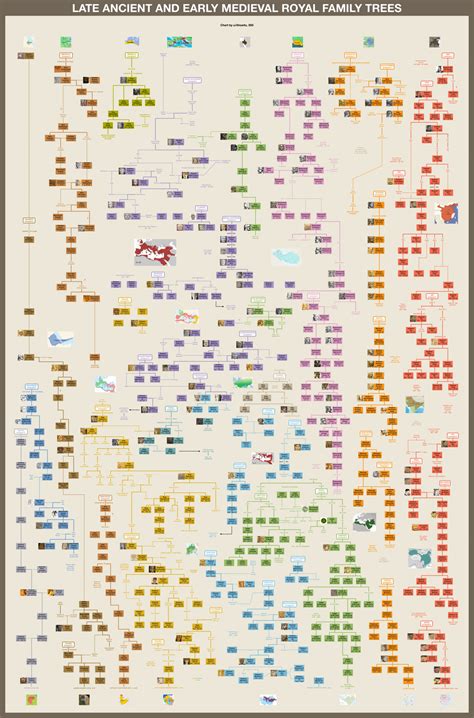 From Ancient To Medieval Dynasties Revised And Improved Version R
