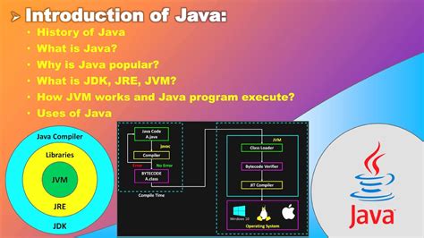 01 Introduction Of Java Codecelebration Youtube