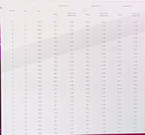 Solved In Week 2 You Utilized Excel To Analyze The Data And