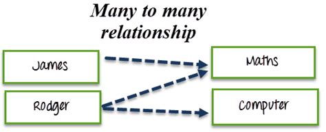 Apache Cassandra Data Model A Concise Tutorial Just An Hour Acte