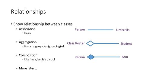 Modeling Classes With Uml Csce 121 Modeling Objects