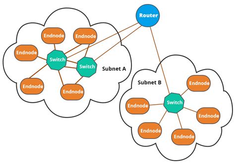 Infiniband Essential For High Performance Computing And Ai 6comgiga