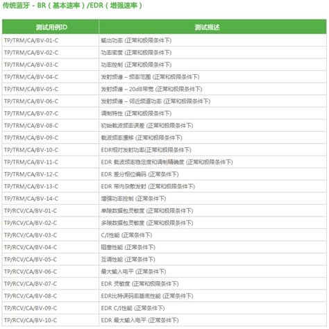 蓝牙BQB RF测试 阿尔倍莱检测认证中心 ATBL