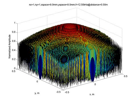 Pdf Matlab Simulation On Ultrasound Transceiver Array