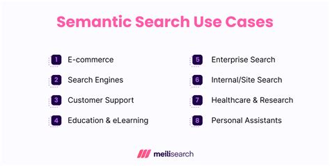 What Is Semantic Search How It Works Use Cases And More