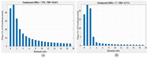 Electronics Free Full Text Sensorless Fractional Order Control Of