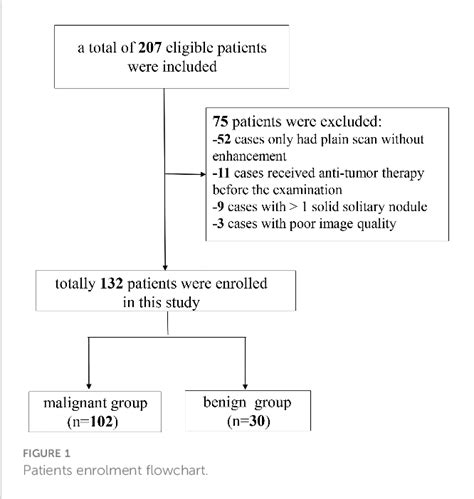 Figure 1 From Value Of Dual Layer Spectral Detector Computed Tomography In The Diagnosis Of