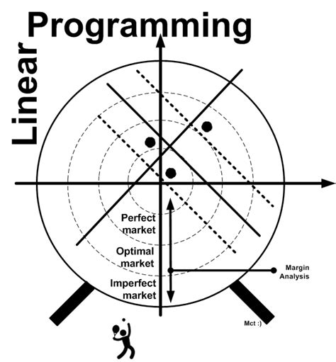 Mct Flow Linear Programming