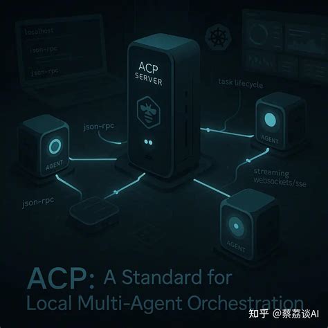 Deeplearning Ai新课程：acp协议让ai代理说同一种语言 知乎