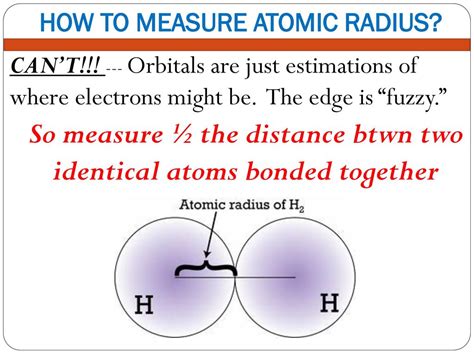 Measuring Atomic Radius